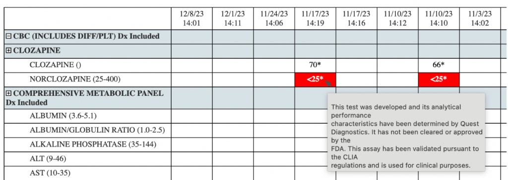 CalMHSA Cumulative Lab Flowsheet Report [Client] - 2023 CalMHSA