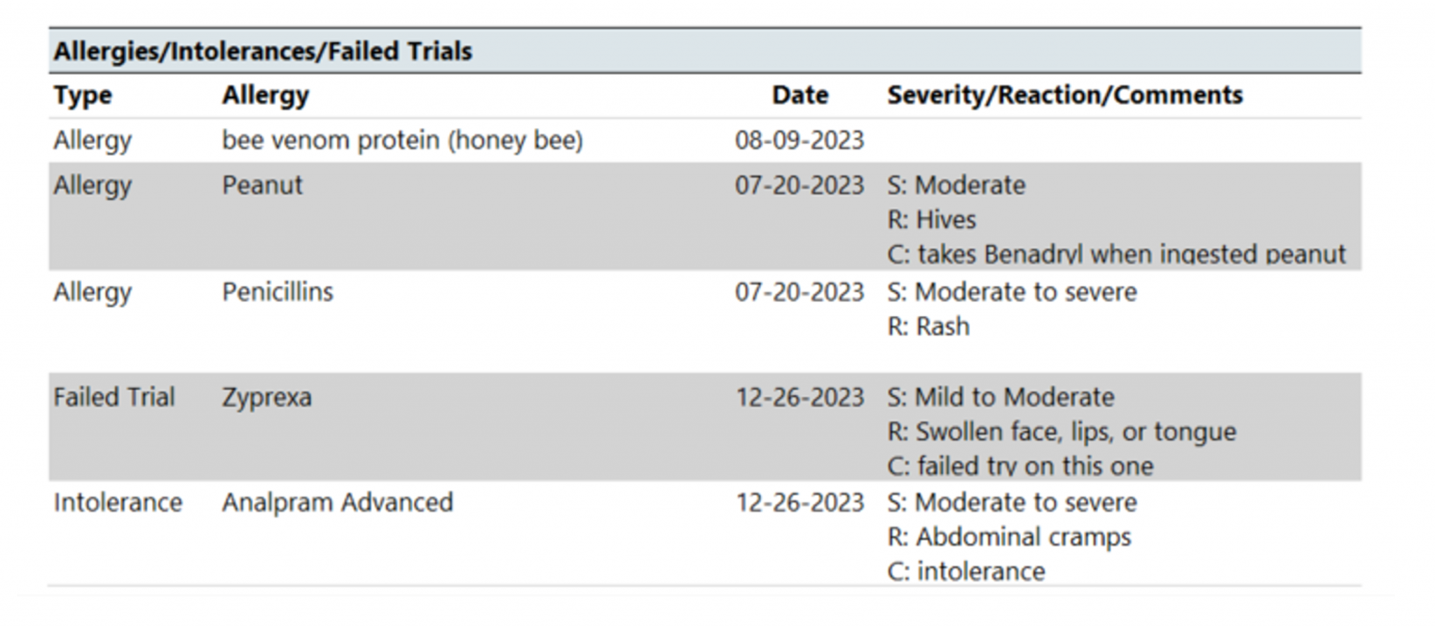 CalMHSA 113 Inpatient/CSU Client Face Sheet - 2023 CalMHSA