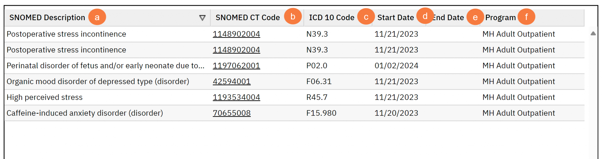 Client Clinical Problem List Page - 2023 CalMHSA